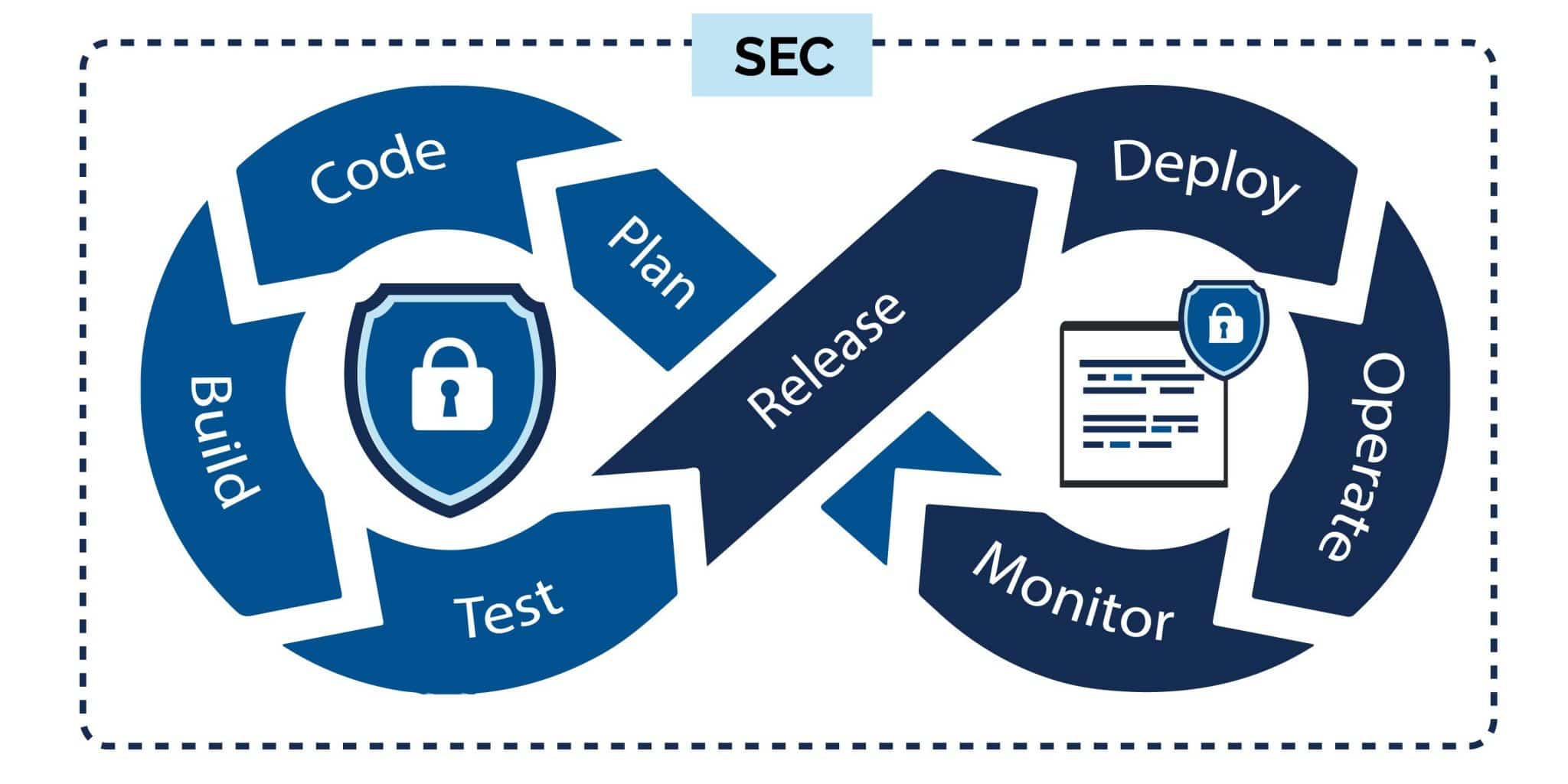 كل ماتود معرفته عن DevSecOps - مفيد كل ماتود معرفته عن DevSecOps - مفيد